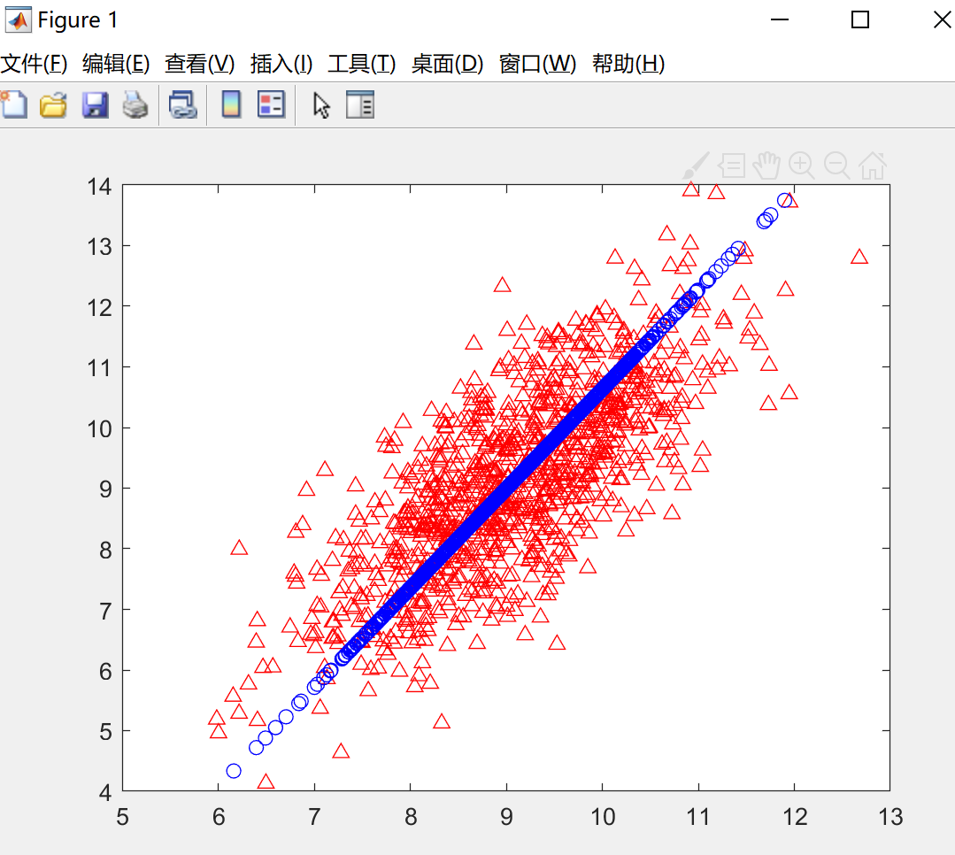 PCA降维展示数据_matlab中pca降维之后数据在哪-CSDN博客
