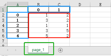 Python学习——将numpy数组写入Excel_numpy 写入excel-CSDN博客