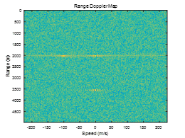 range-Doppler processing 距离多普勒图像_phased.rangedopplerresponse-CSDN博客