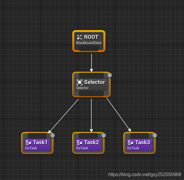 Ue4学习笔记 Ai行为树架构虚幻4ai行为树 Csdn博客