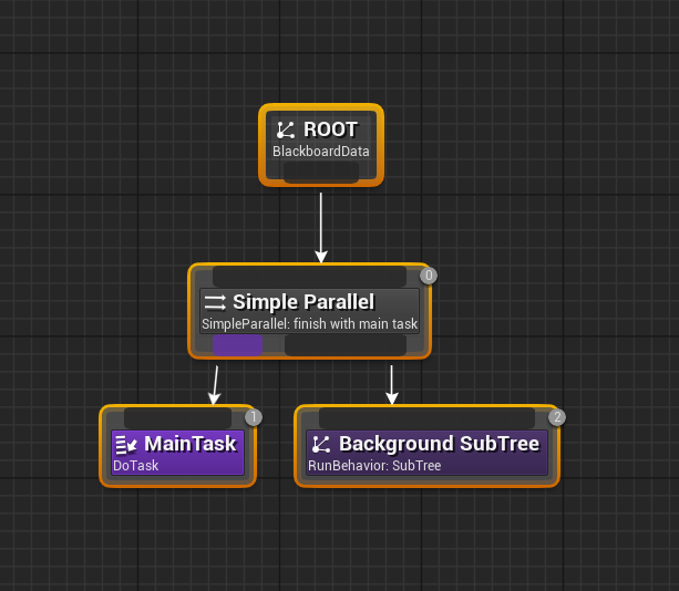 UE4学习笔记--AI行为树架构_虚幻4ai行为树-CSDN博客