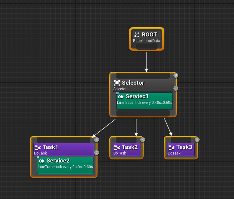 UE4学习笔记--AI行为树架构_ue4行为树 observer aborts-CSDN博客