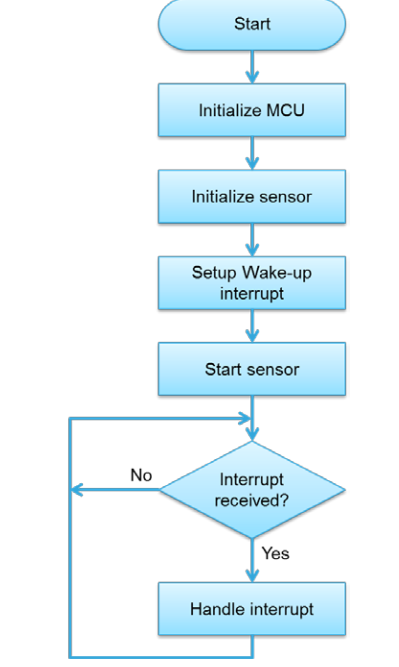 LIS2DH12应用总结-CSDN博客