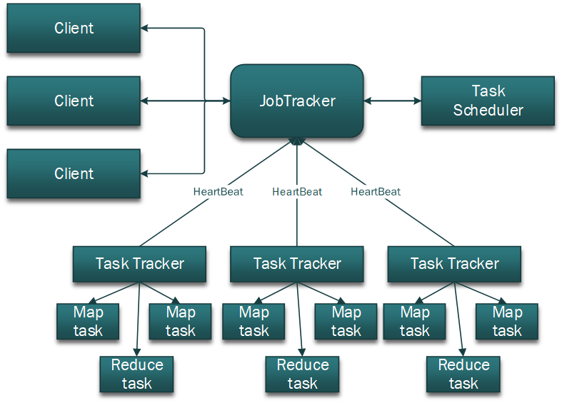 Hadoop MapReduce框架介绍_hadoop mapreduce是一个软件框架,基于该框架能够容易地编写应用程序,这些应用程序-CSDN博客