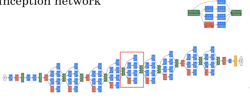 CNN经典模型AlexNET、VGG、ResNET总结_在深度学习图像分类中,较为经典的cnn模型有alexnet,vggnet以及 ...