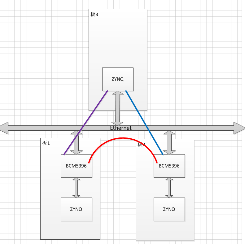 Zynq-Linux移植学习笔记之35-BroadCom 5396 Port-Based VLAN破环_bcm5396-CSDN博客