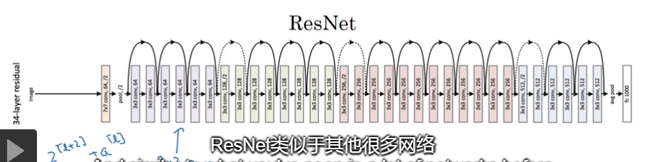 CNN经典模型AlexNET、VGG、ResNET总结_在深度学习图像分类中,较为经典的cnn模型有alexnet,vggnet以及resnet等。在cnn-CSDN博客