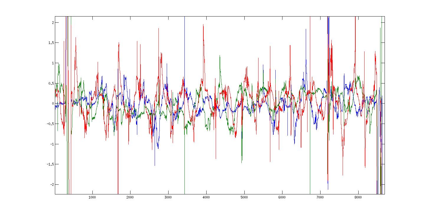 【Grace卫星】Grace卫星精度知识点。_ppp和spp的区别-CSDN博客