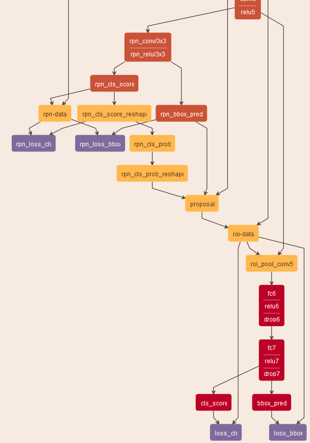 Faster-rcnn 中 RPN：为什么是two stage？_fast rcnn为什么是两阶段模型-CSDN博客