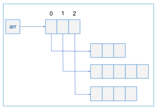 Java数组在内存中的分配java数组在内存中如何分配 Csdn博客