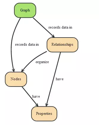 neo4j (1). Neo4j database - Programmer Sought