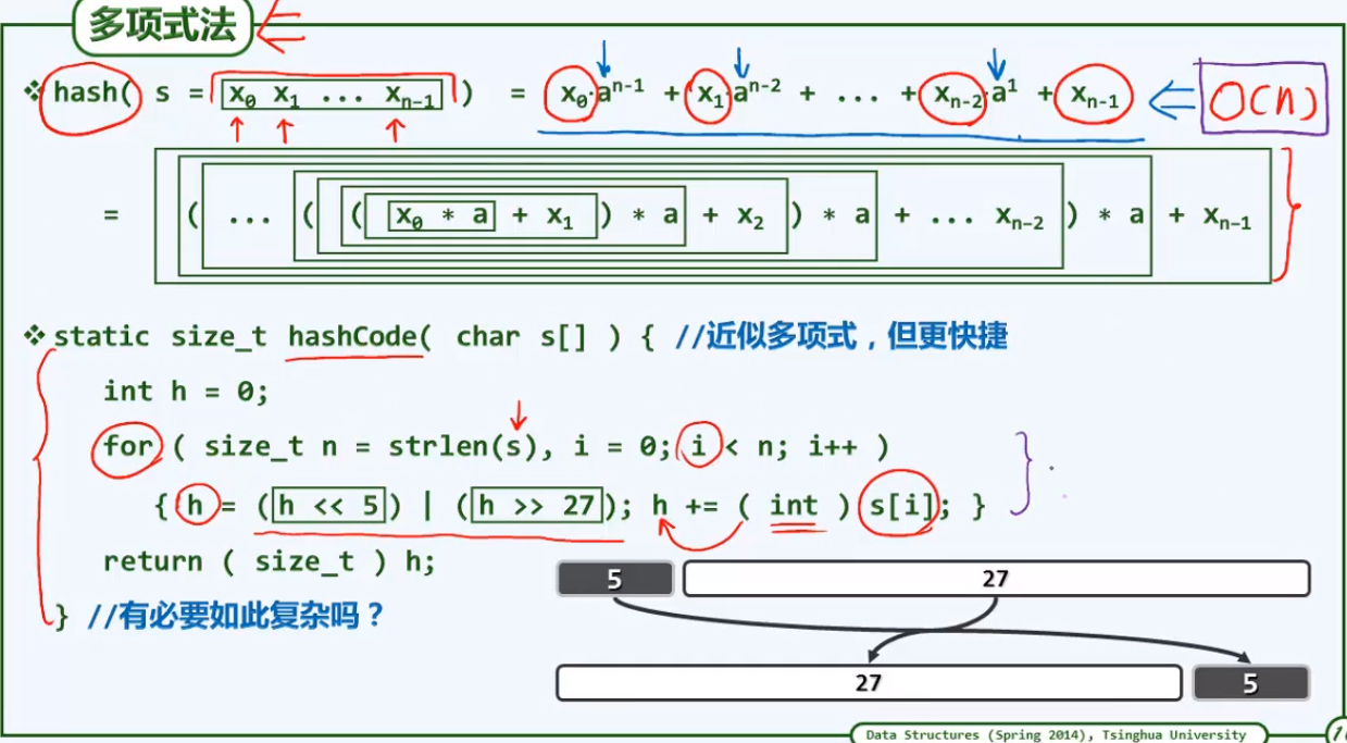清华大学《数据结构与算法》笔记（从09 C 1到09 D1 5）京下里09d1d5 Csdn博客 