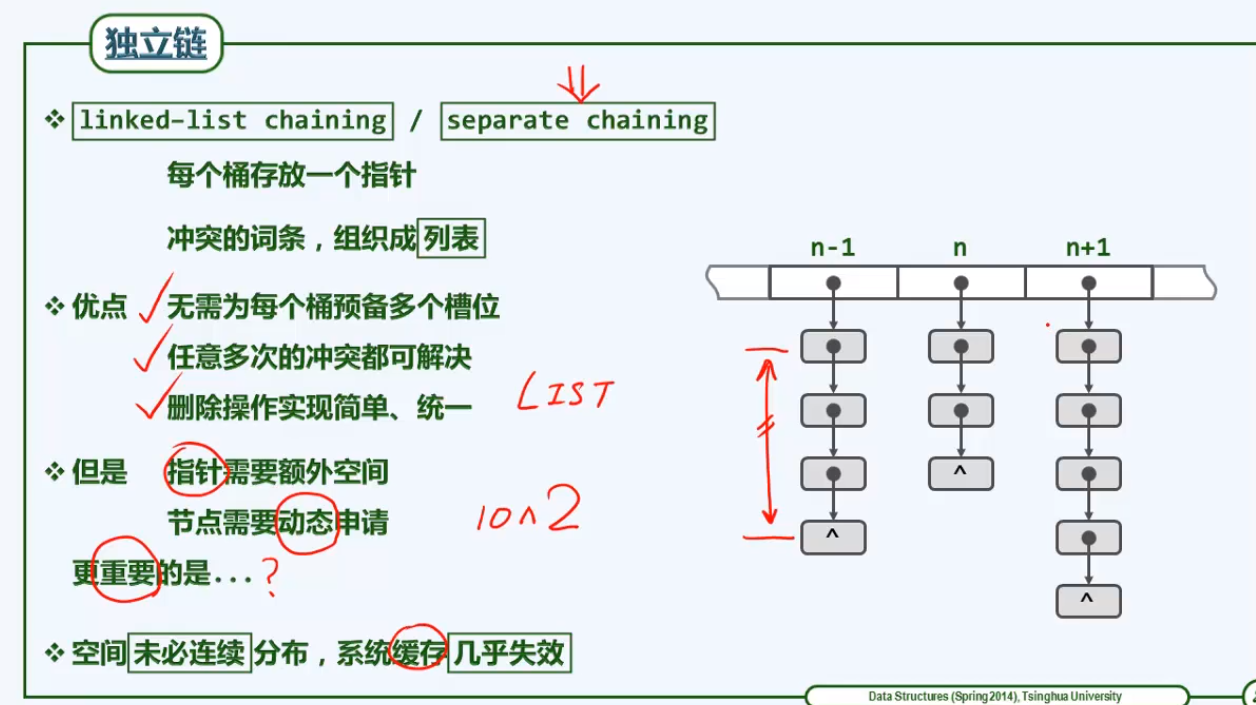 清华大学《数据结构与算法》笔记（从09 C 1到09 D1 5）京下里09d1d5 Csdn博客 
