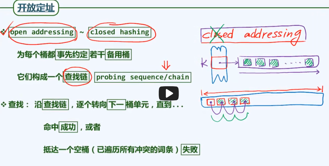 清华大学《数据结构与算法》笔记（从09 C 1到09 D1 5）京下里09d1d5 Csdn博客 