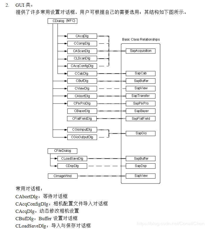 【Machine Vision】Dalsa Sapera初级开发步骤_sapera相机二次开发c++-CSDN博客