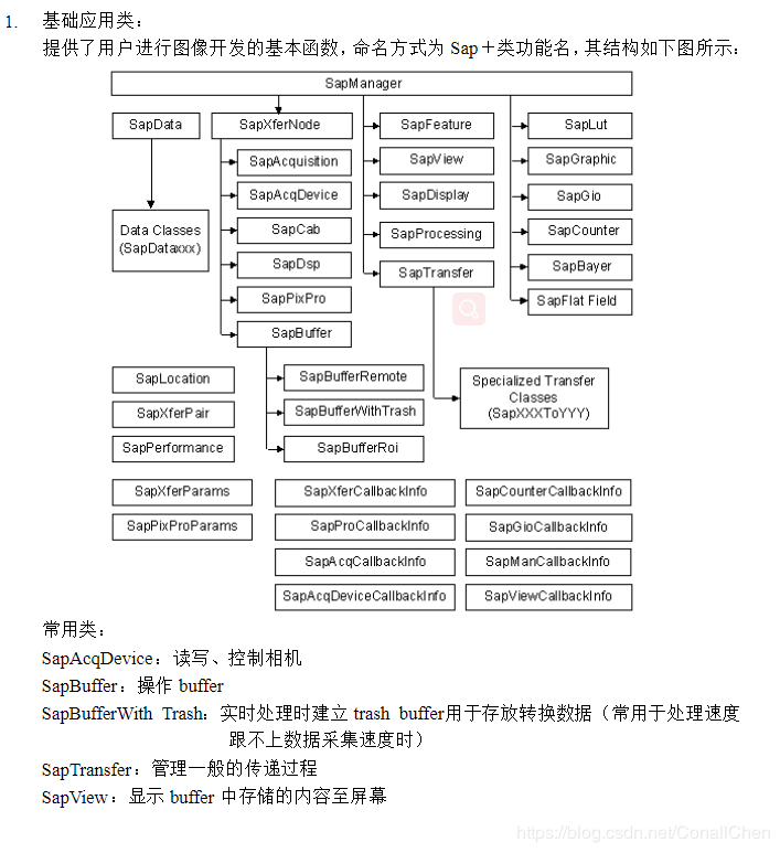 【Machine Vision】Dalsa Sapera初级开发步骤_sapera相机二次开发c++-CSDN博客