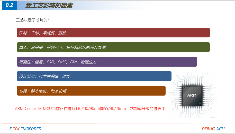 Arm Cortex M 底层技术ppt干货汇总cortex M 体系结构学习ppt Csdn博客 