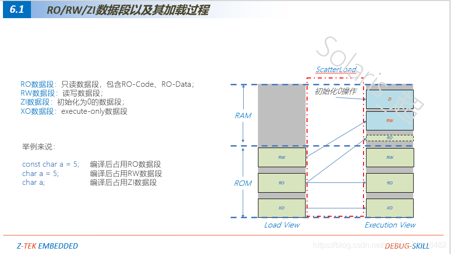 Arm Cortex M 底层技术ppt干货汇总solaris超的博客 Csdn博客