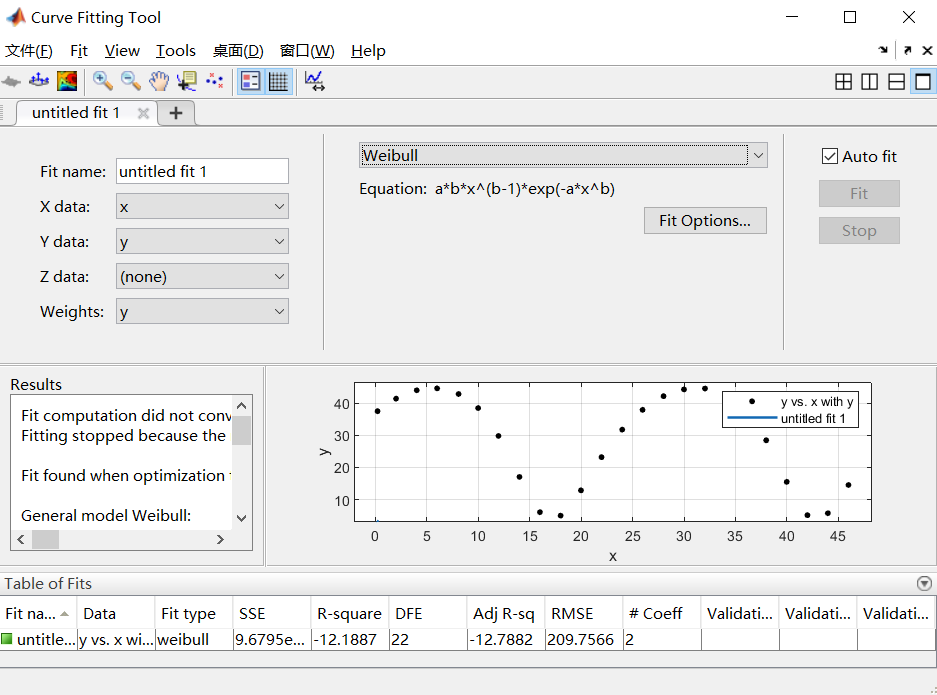 Matlab画散点图并拟合（使用cftool函数拟合）_matlab散点图拟合函数-CSDN博客