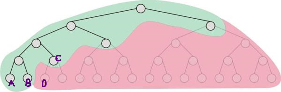 Google Cartographer SLAM 原理 （Real-Time Loop Closure in 2D LIDAR SLAM 论文 ...