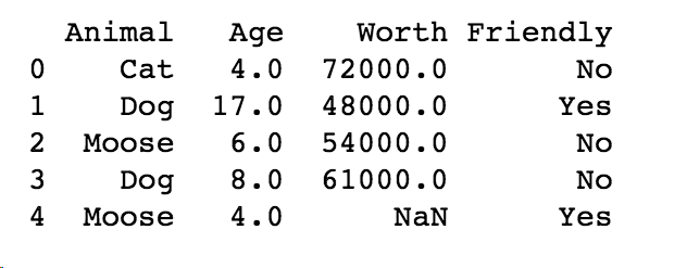 机器学习之数据预处理（Python 实现）_encoder = labelencoder()-CSDN博客