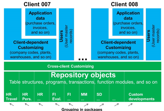 5. SAP S/4 运维基础知识(Basic Knowledge) - SAP S/4 Basis Learning_sap 的 basic ...