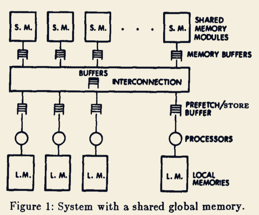 XPM_MEMORY_SDPRAM学习笔记 - 程序员大本营