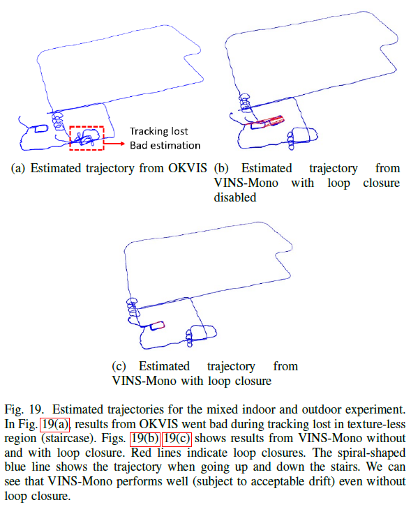 【VINS论文翻译】VINS-Mono: A Robust and Versatile Monocular Visual-Inertial State Estimator-CSDN博客