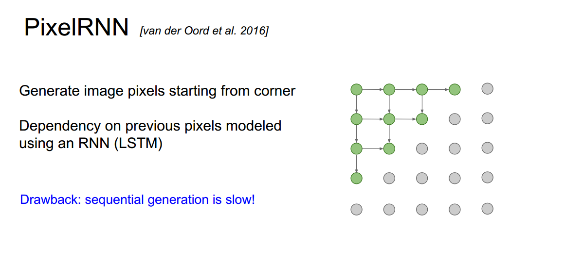 CNN笔记（CS231N）——生成模型（Generative Models）_cnn可以用于生成新的图像-CSDN博客