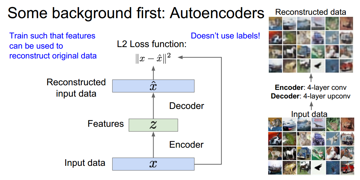 CNN笔记（CS231N）——生成模型（Generative Models）_cnn可以用于生成新的图像-CSDN博客