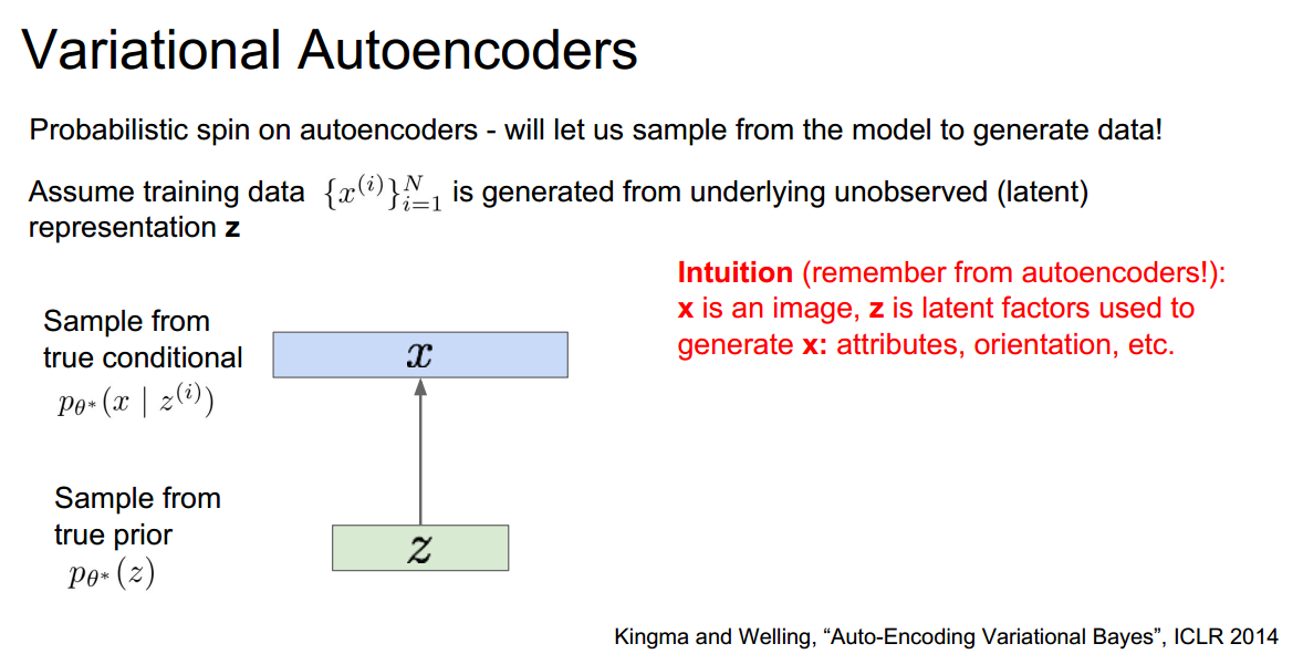 CNN笔记（CS231N）——生成模型（Generative Models）_cnn可以用于生成新的图像-CSDN博客