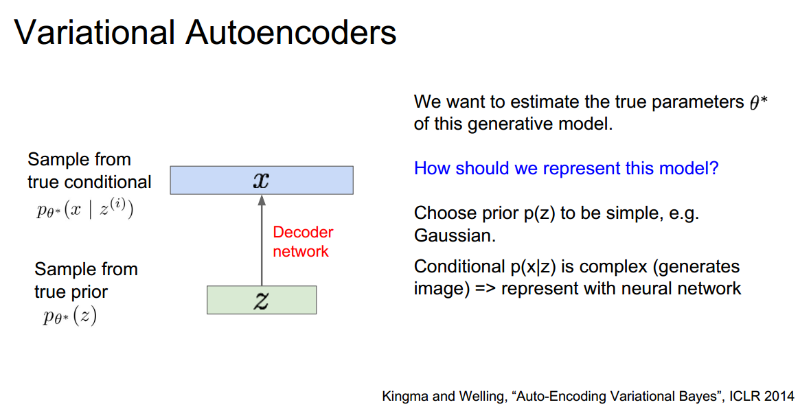CNN笔记（CS231N）——生成模型（Generative Models）_cnn可以用于生成新的图像-CSDN博客