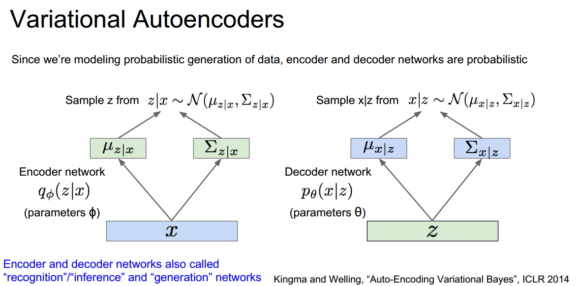 CNN笔记（CS231N）——生成模型（Generative Models）_cnn可以用于生成新的图像-CSDN博客