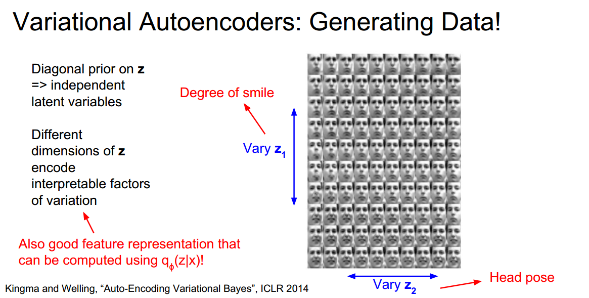 CNN笔记（CS231N）——生成模型（Generative Models）_cnn可以用于生成新的图像-CSDN博客
