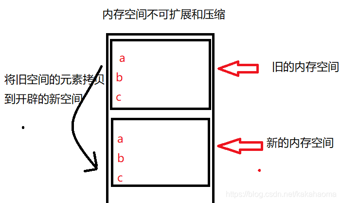 Malloc与realloc的区别 Realloc和malloc区别 Csdn博客