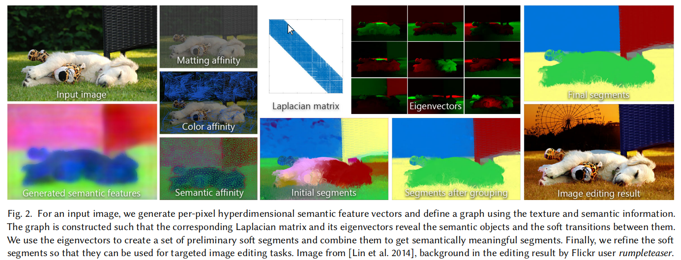 语义软分割：《Semantic Soft Segmentation》_matting laplacian-CSDN博客