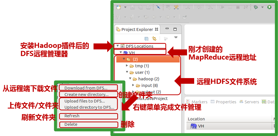 Linux（Ubuntu）上使用Eclipse配置Hadoop开发环境详细步骤+WordCount示例-2_在lunix虚拟机安装eclipse并创建hadoop项目-CSDN博客
