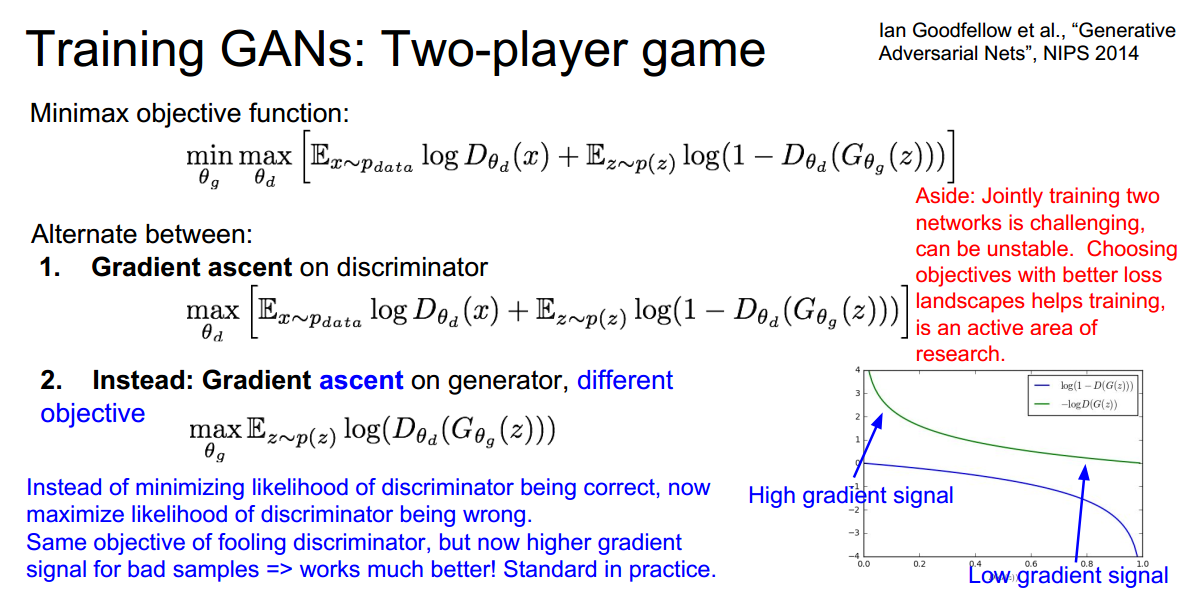 CNN笔记（CS231N）——生成模型（Generative Models）_cnn可以用于生成新的图像-CSDN博客