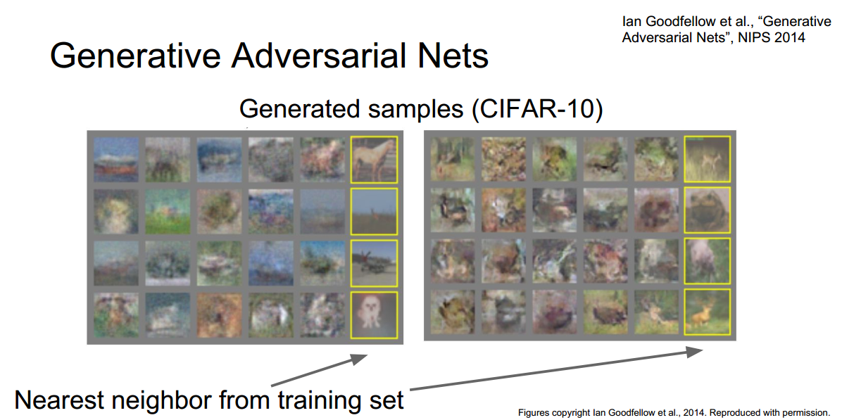 CNN笔记（CS231N）——生成模型（Generative Models）_cnn可以用于生成新的图像-CSDN博客