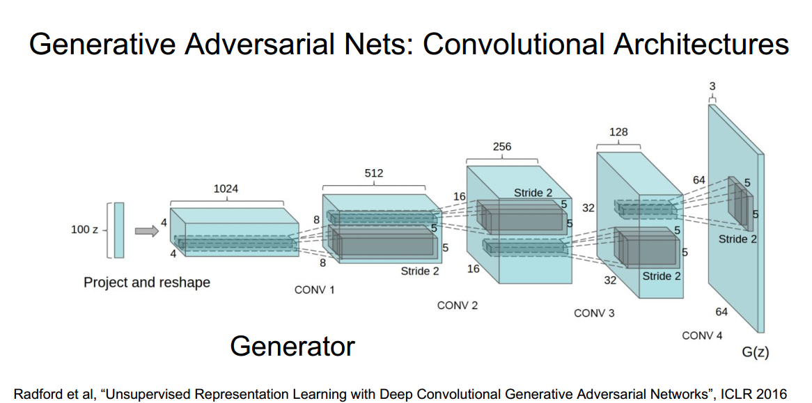 CNN笔记（CS231N）——生成模型（Generative Models）_cnn可以用于生成新的图像-CSDN博客