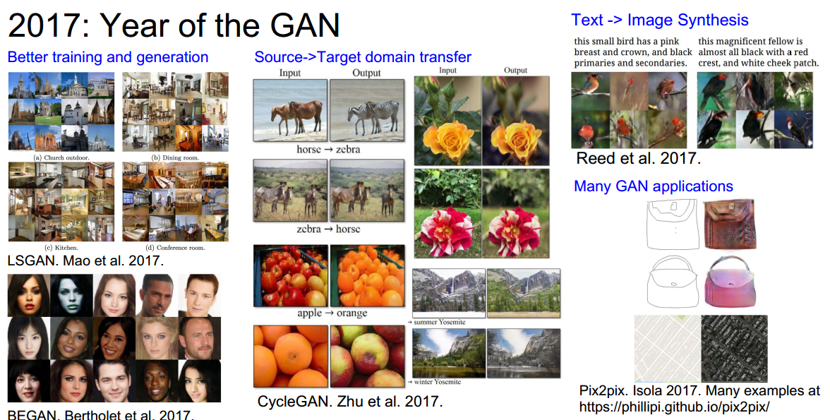 CNN笔记（CS231N）——生成模型（Generative Models）_cnn可以用于生成新的图像-CSDN博客