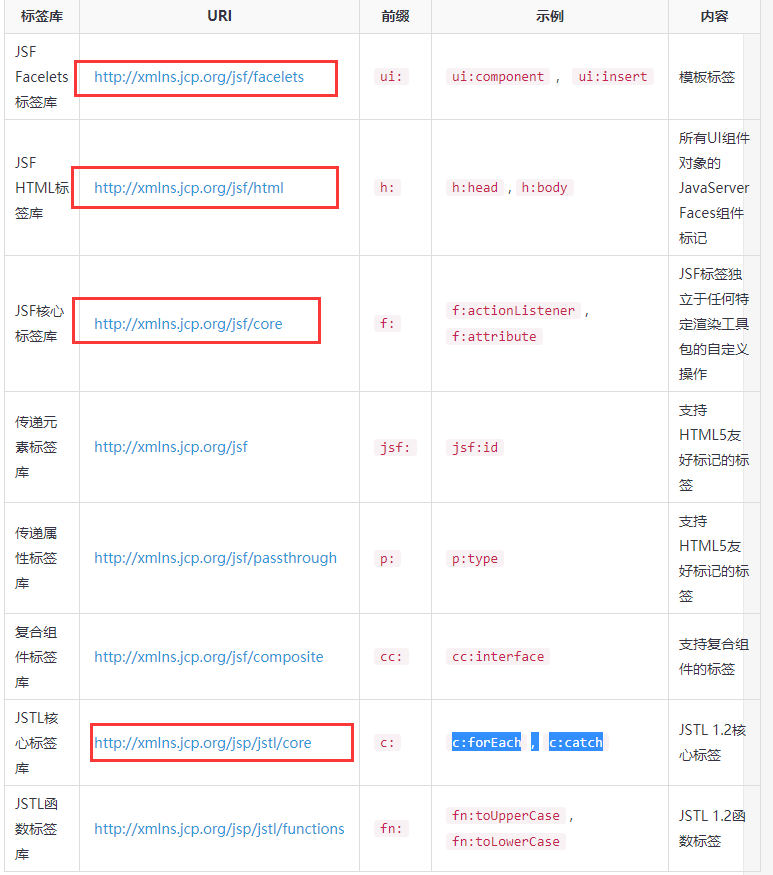 Primefaces_primefaces技术-CSDN博客