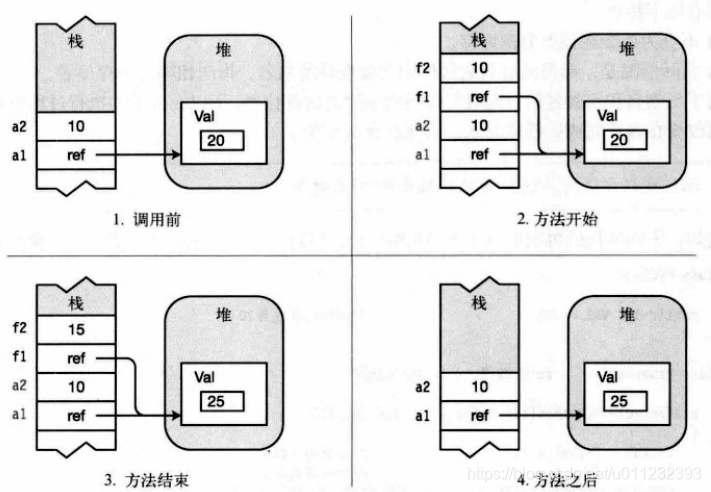 进击的小白——知识点:c中值类型和引用类型作为值参数和引用参数时的区别值参数引用参数 Csdn博客eoi 6579