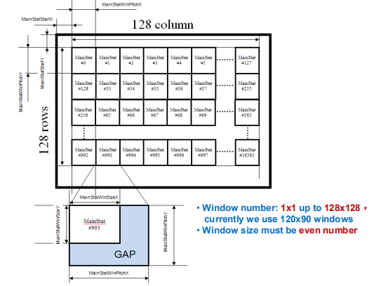 MT6755_MT6750芯片技术资料_mtk awb算法-CSDN博客
