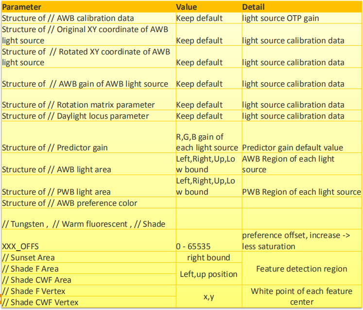 MT6755_MT6750芯片技术资料_mtk awb算法-CSDN博客