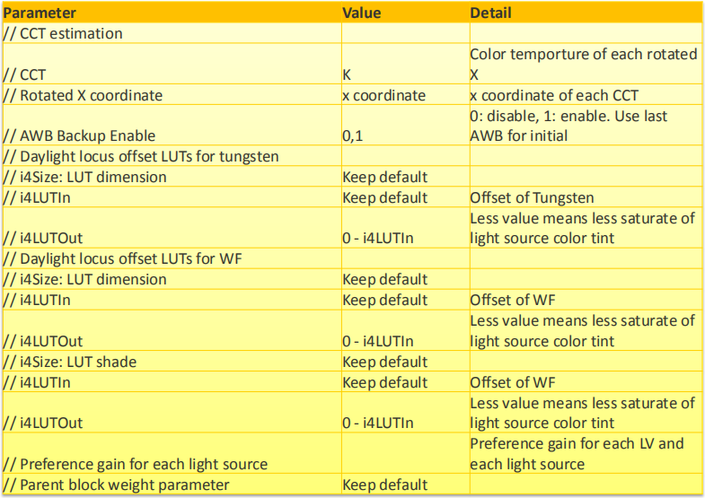 MT6755_MT6750芯片技术资料_mtk awb算法-CSDN博客