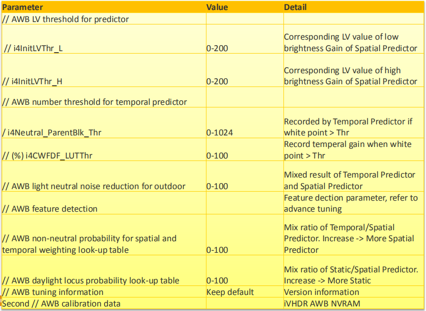 MT6755_MT6750芯片技术资料_mtk awb算法-CSDN博客