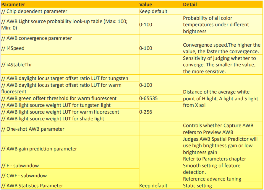 MT6755_MT6750芯片技术资料_mtk awb算法-CSDN博客