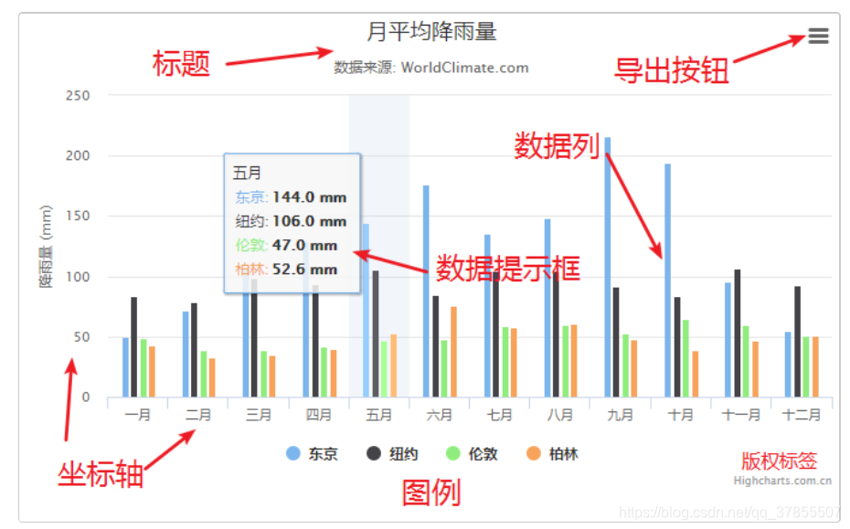 C编程 Highcharts图表控件c 传数据 Hightchar Csdn博客 7994