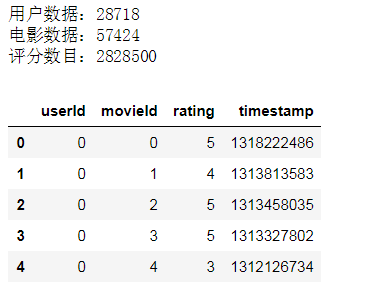 推荐系统快速开发--豆瓣电影推荐系统的快速实战开发(二)-CSDN博客